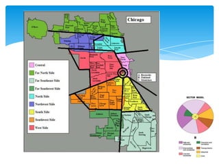 Sector theory | PPTX