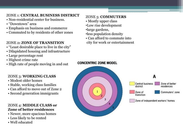 Sector theory | PDF | Geography | Science
