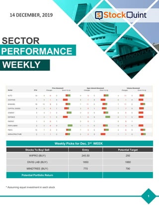 Sector wise report | PDF