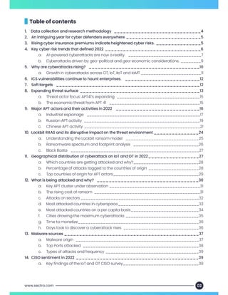 IoT and OT Threat Landscape Report 2023 | PDF