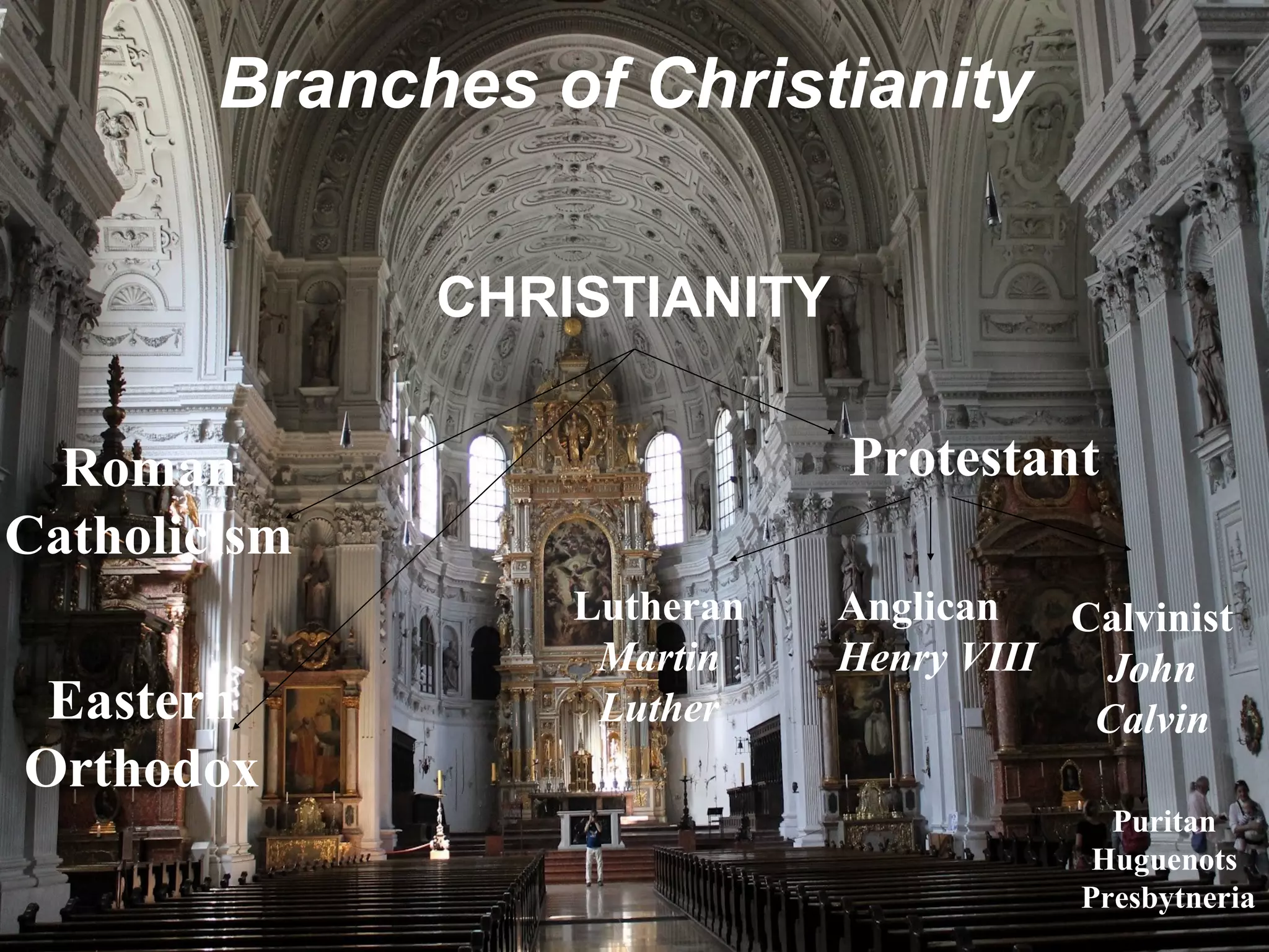 Sects in christianity | PPT