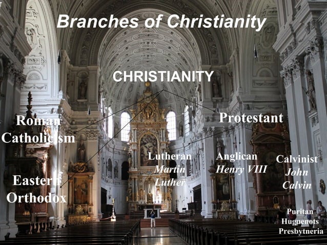 Sects in christianity | PPT | Christianity | Religion & Spirituality