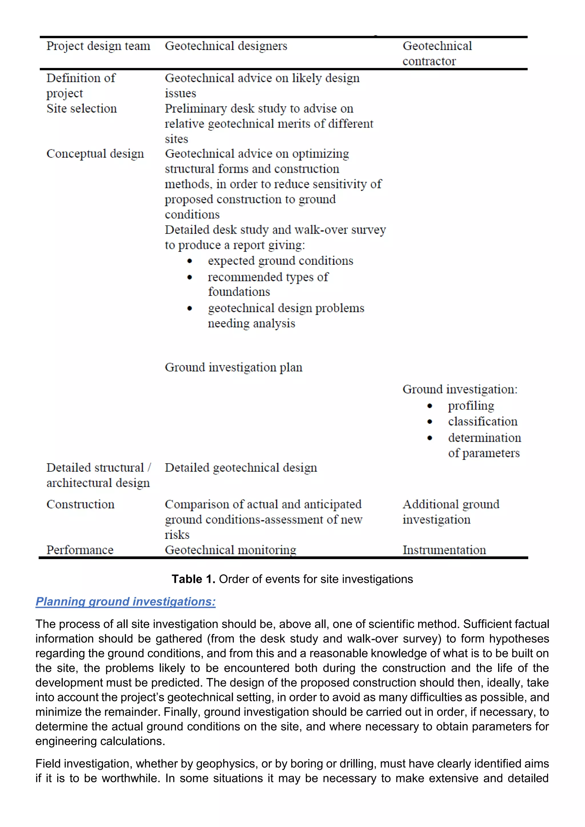 Geotechnical site investigation | PDF