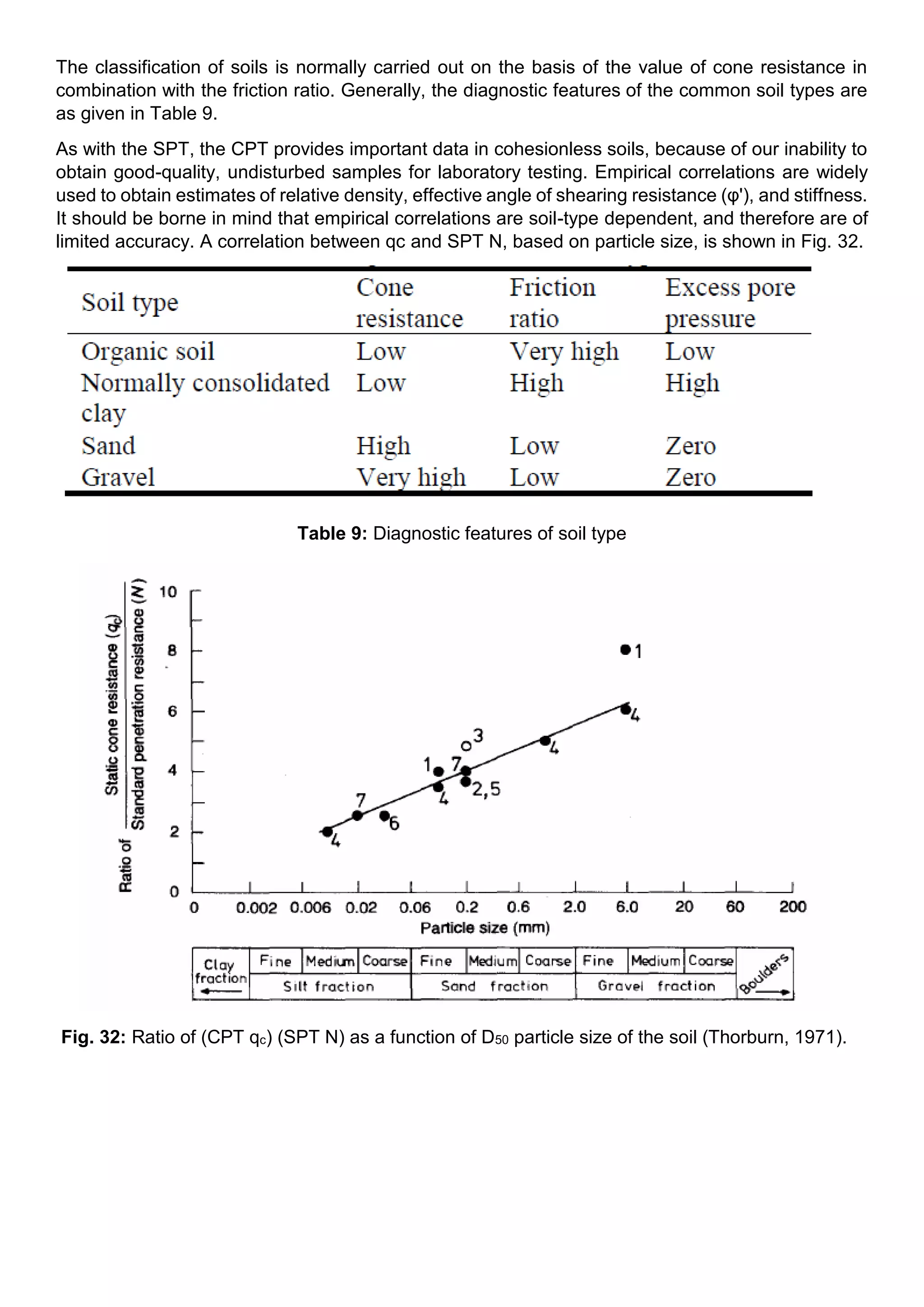 Geotechnical site investigation | PDF