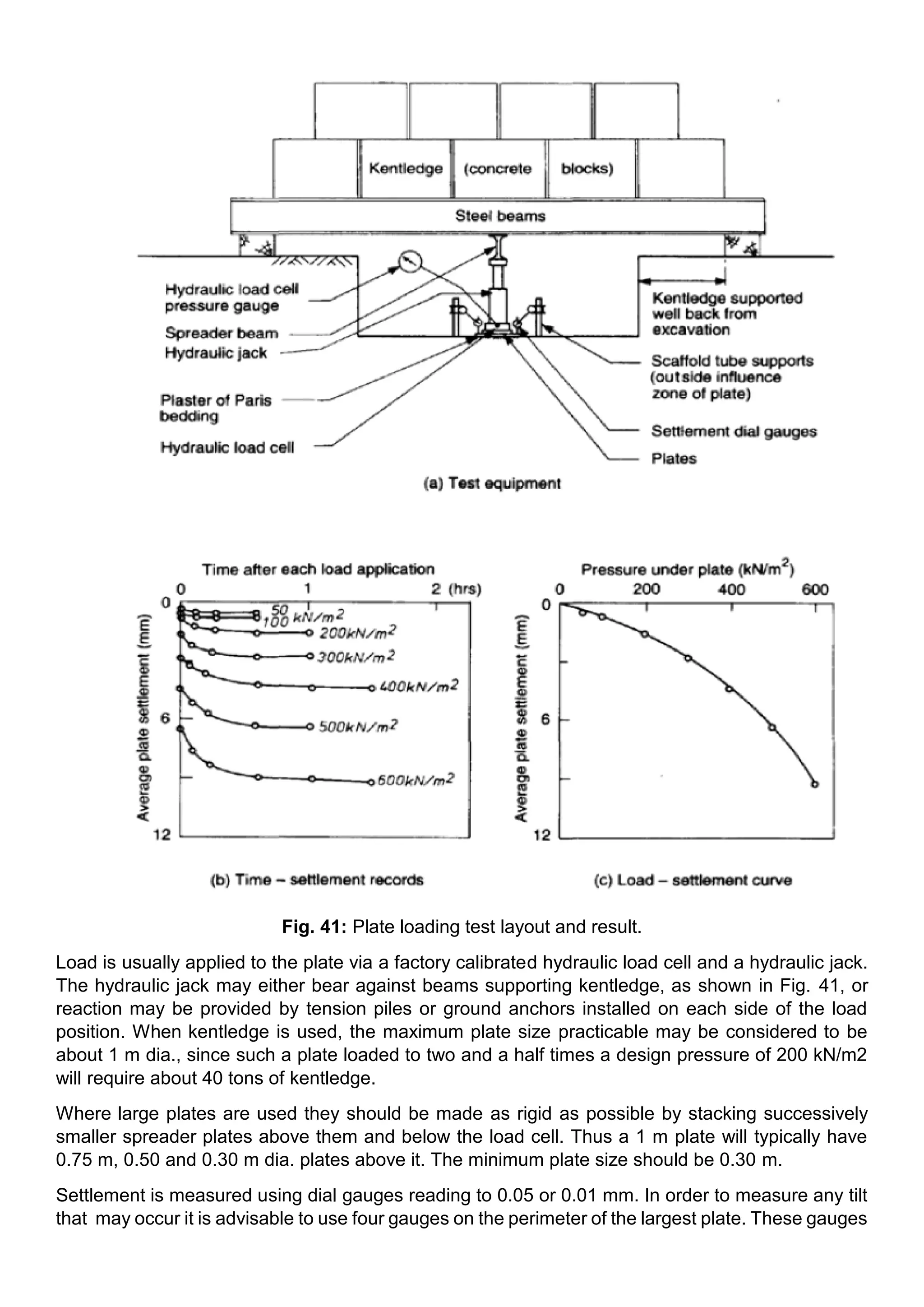 Geotechnical site investigation | PDF