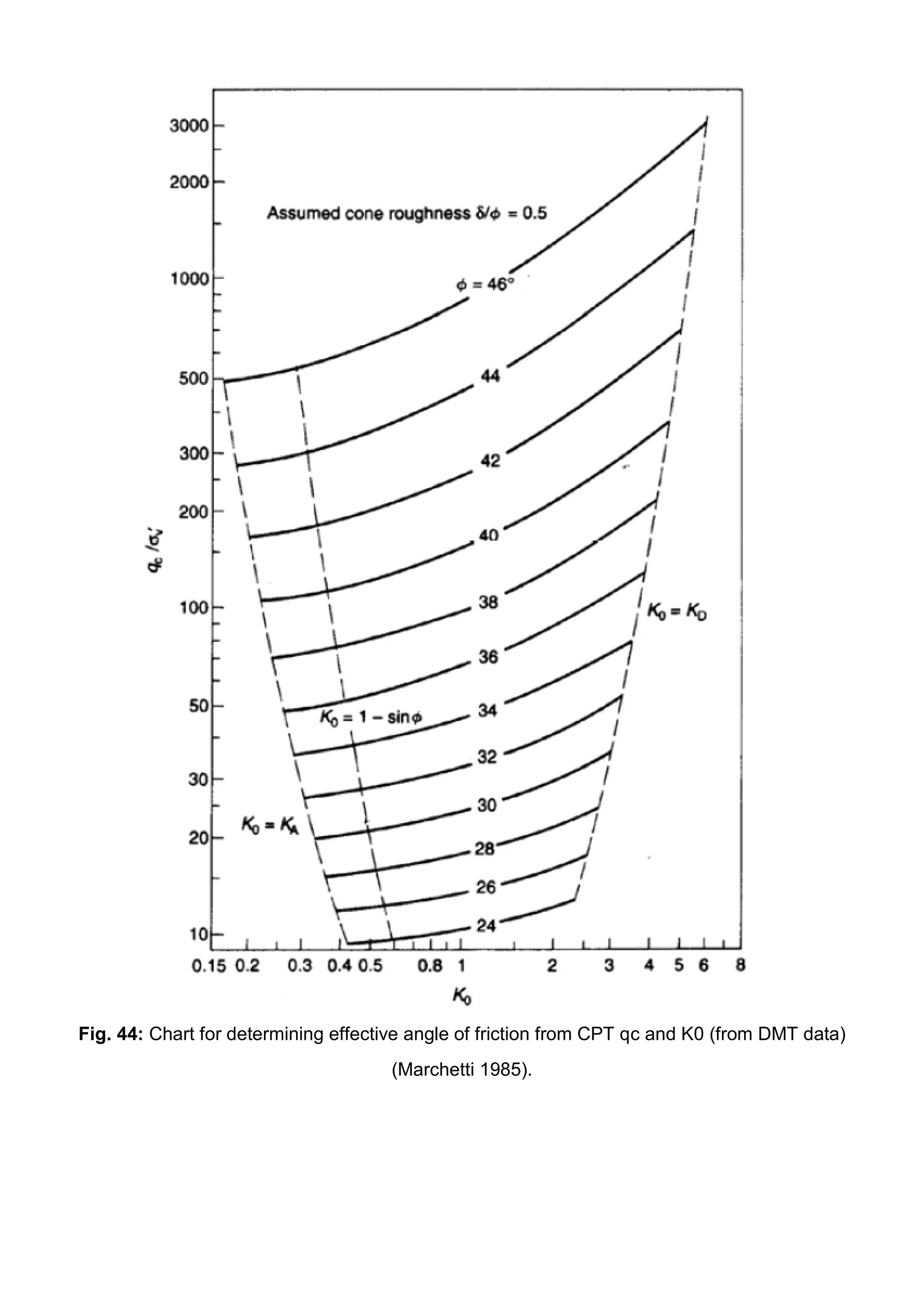 Geotechnical site investigation | PDF