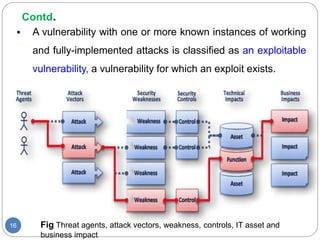 Computer Security Chapter 1 | PPTX