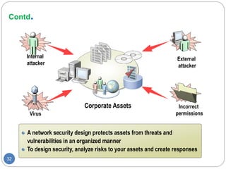 Computer Security Chapter 1 | PPTX