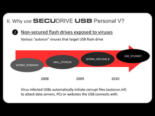 SECUDRIVE USB Personal V SD200 | PPT