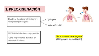 SECUENCIA DE INTUBACION RAPIDA.pptx