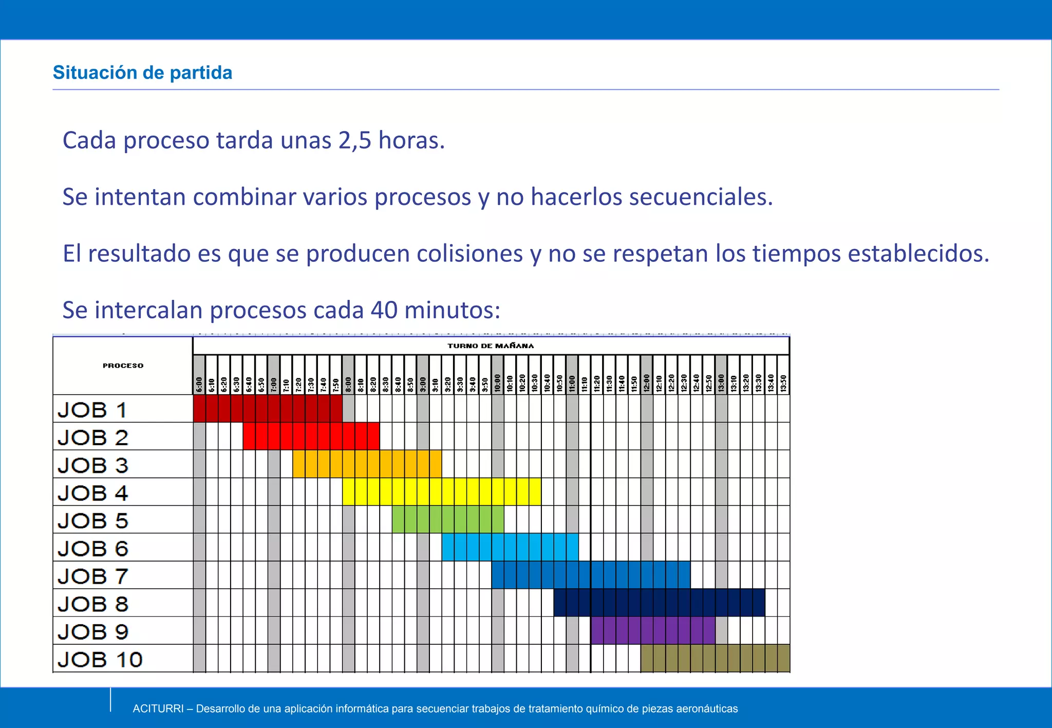 Secuenciador procesos quimicos | PPTX | Computing | Technology & Computing