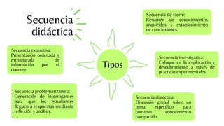 SECUENCIAS DIDACTICAS DE SERGIO TOBÓN.pptx