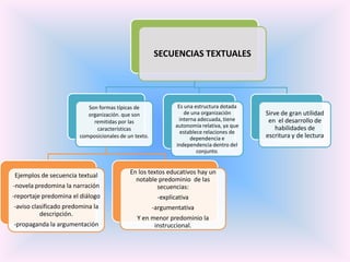 Secuencias textuales por Beatriz Elisa Cofre Cañar | PPTX