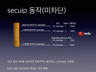 Apache Module, Secuip | PPTX