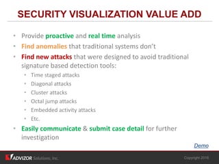 Cyber Security Visualization | PDF