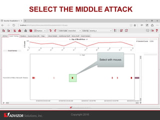 Cyber Security Visualization | PDF