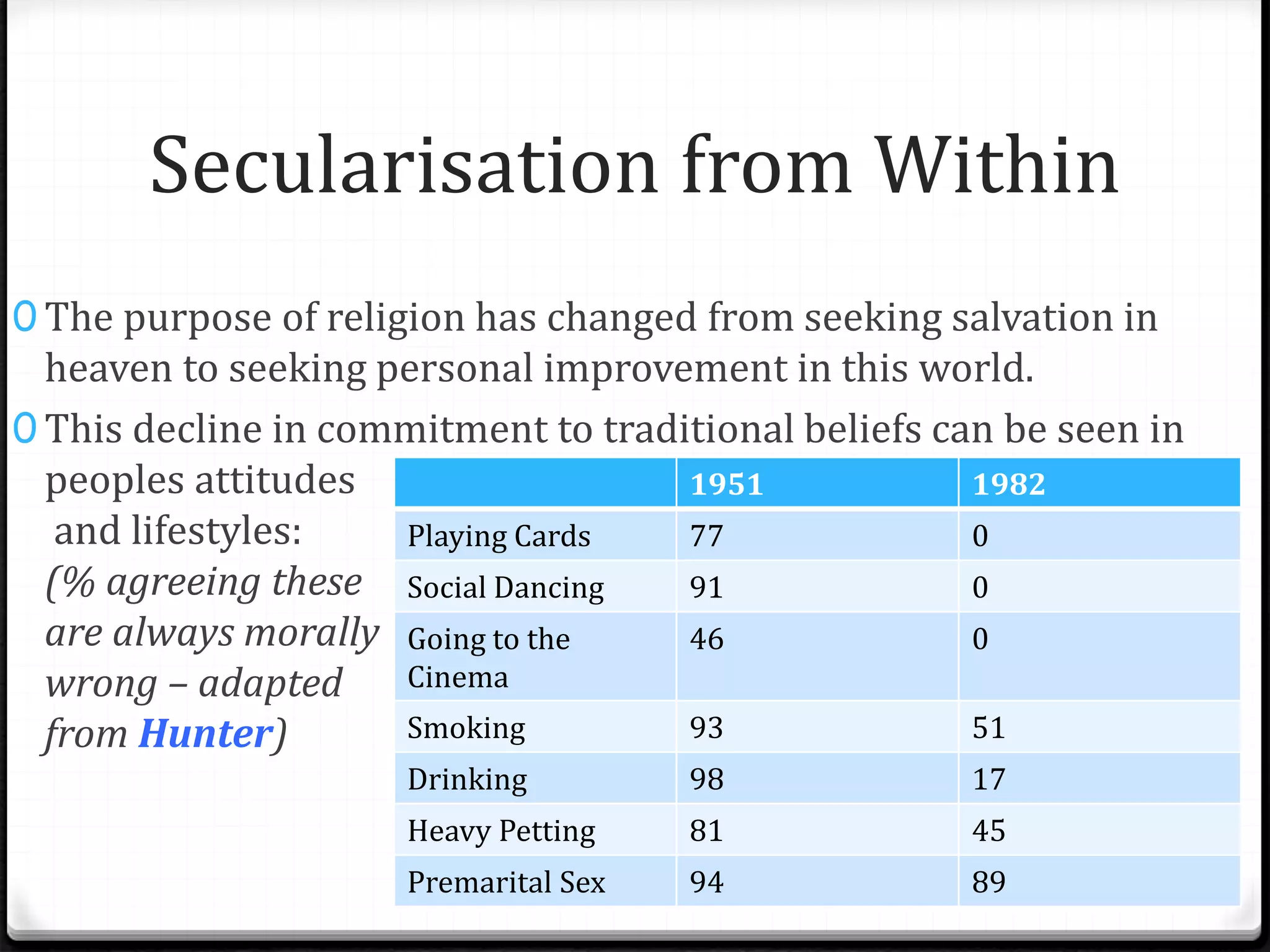 Secularisation in America | PPTX