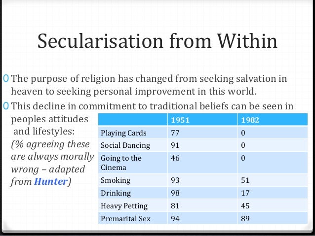 Secularisation in America