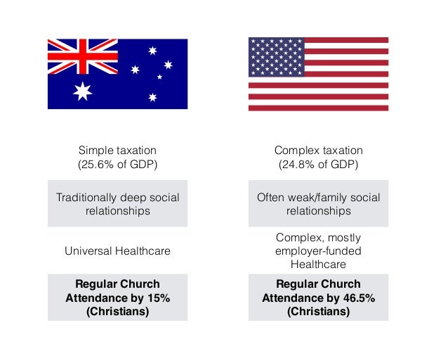 Secularism in Australia