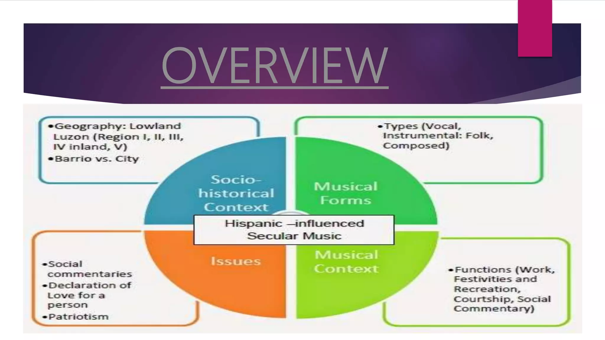 Secular music with spanish influence | PPTX