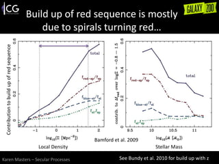 Secular Processes and Galaxy Evolution | PPT