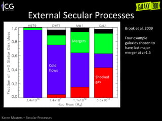 Secular Processes and Galaxy Evolution | PPT