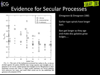 Secular Processes and Galaxy Evolution | PPTX