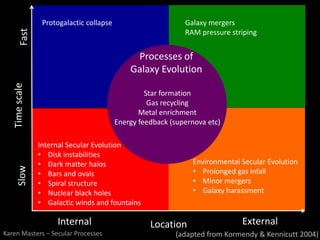 Secular Processes and Galaxy Evolution | PPT