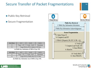 SecuPAN: A Security Scheme to Mitigate Fragmentation-Based Network ...