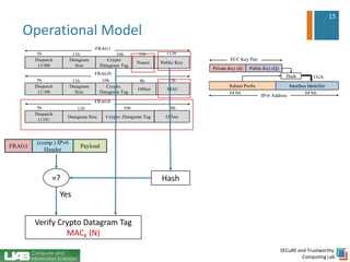 SecuPAN: A Security Scheme to Mitigate Fragmentation-Based Network Attacks in 6LoWPAN | PPT