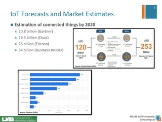 SecuPAN: A Security Scheme to Mitigate Fragmentation-Based Network Attacks in 6LoWPAN | PPT