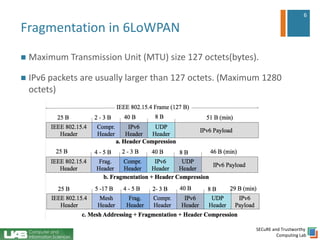 SecuPAN: A Security Scheme to Mitigate Fragmentation-Based Network Attacks in 6LoWPAN | PPT