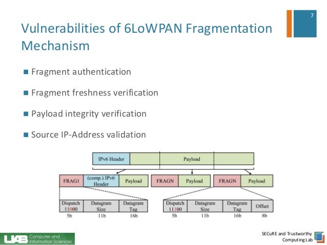 SecuPAN: A Security Scheme to Mitigate Fragmentation-Based Network At…
