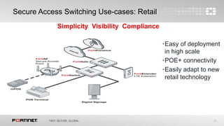 Secure-Access-FortiSwitch-08.24.pdf