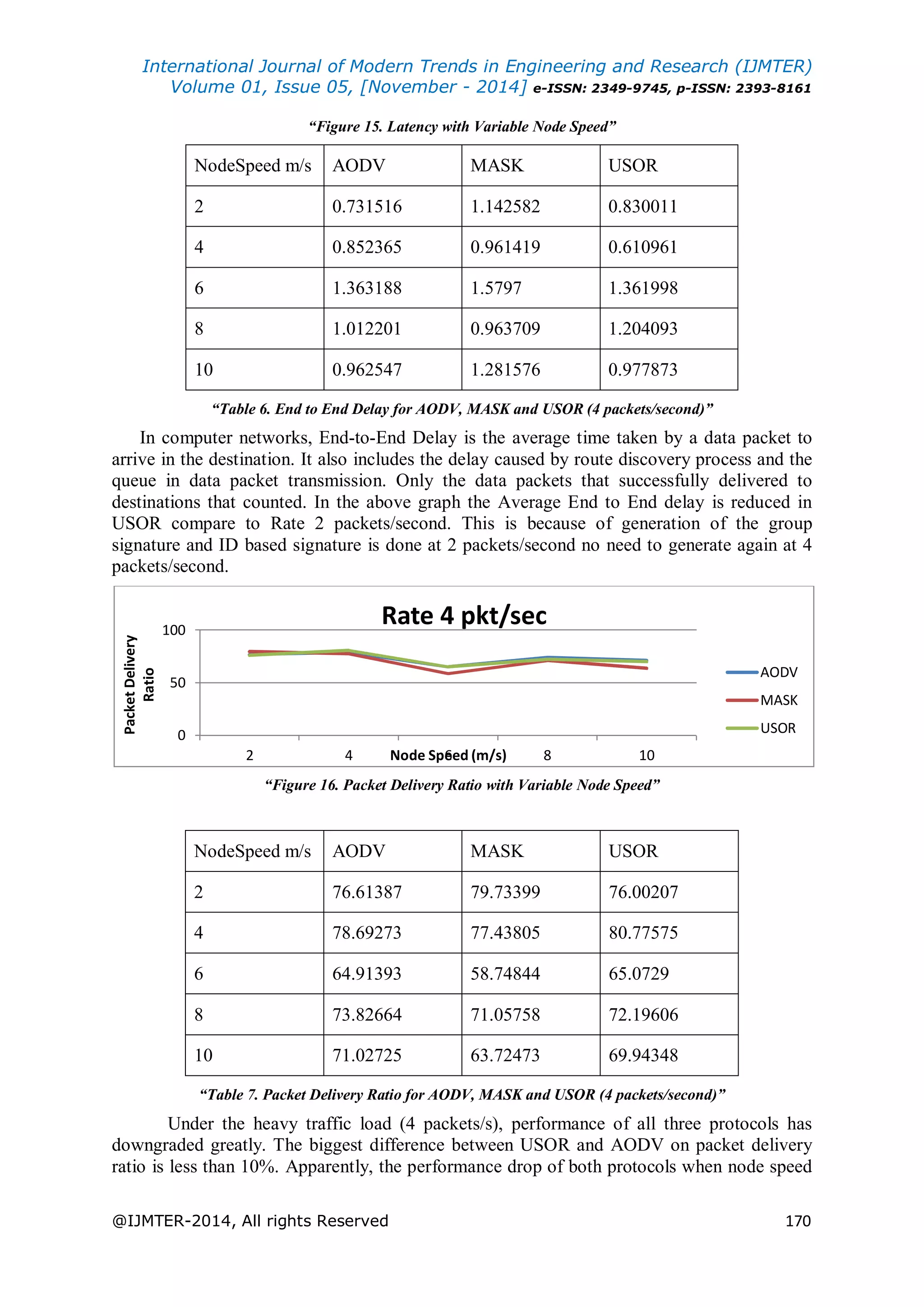 Secure Adhoc Routing Protocol For Privacy Reservation Pdf Computer Networking Computing