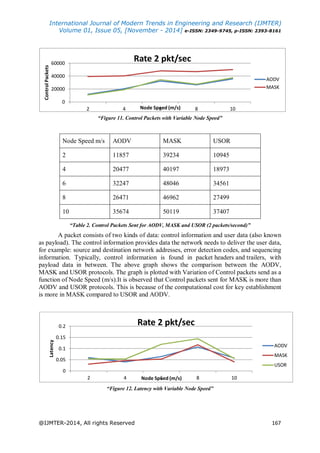SECURE ADHOC ROUTING PROTOCOL FOR PRIVACY RESERVATION | PDF | Computer Networking | Computing