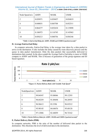 SECURE ADHOC ROUTING PROTOCOL FOR PRIVACY RESERVATION | PDF | Computer Networking | Computing