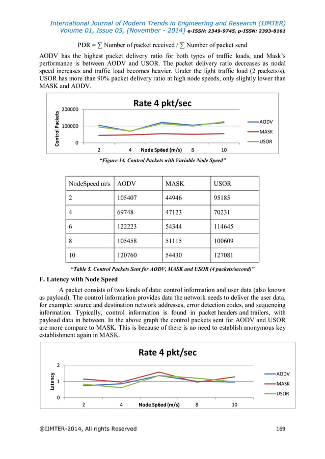 SECURE ADHOC ROUTING PROTOCOL FOR PRIVACY RESERVATION | PDF