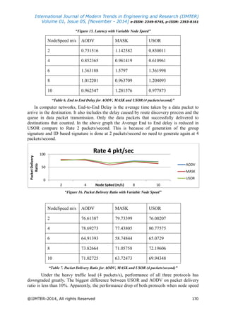 SECURE ADHOC ROUTING PROTOCOL FOR PRIVACY RESERVATION | PDF | Computer Networking | Computing