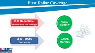 Secure advantage-presentation-ggm | PPTX
