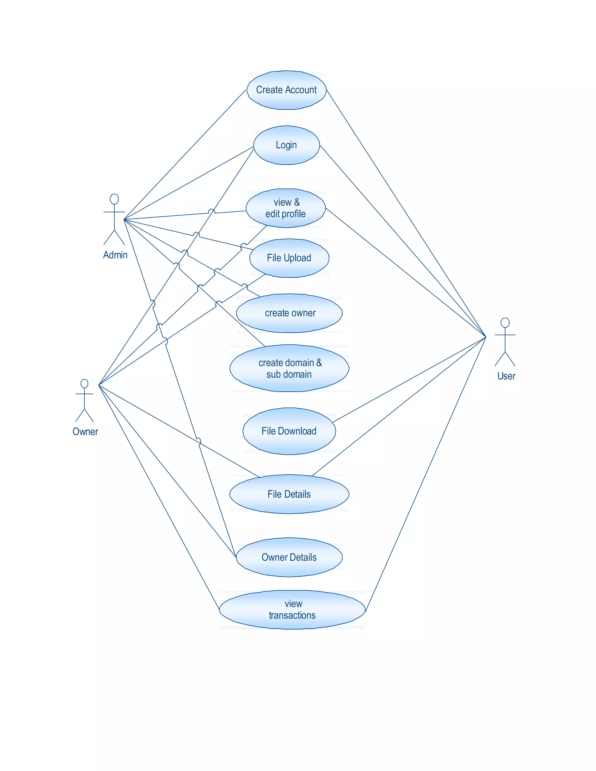 Secure And Verifiable Policy Update Outsourcing For Big Data Access