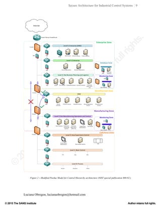 Secure architecture-industrial-control-systems-36327 | PDF