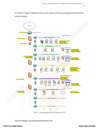 Secure architecture-industrial-control-systems-36327 | PDF