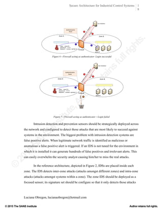 Secure architecture-industrial-control-systems-36327 | PDF