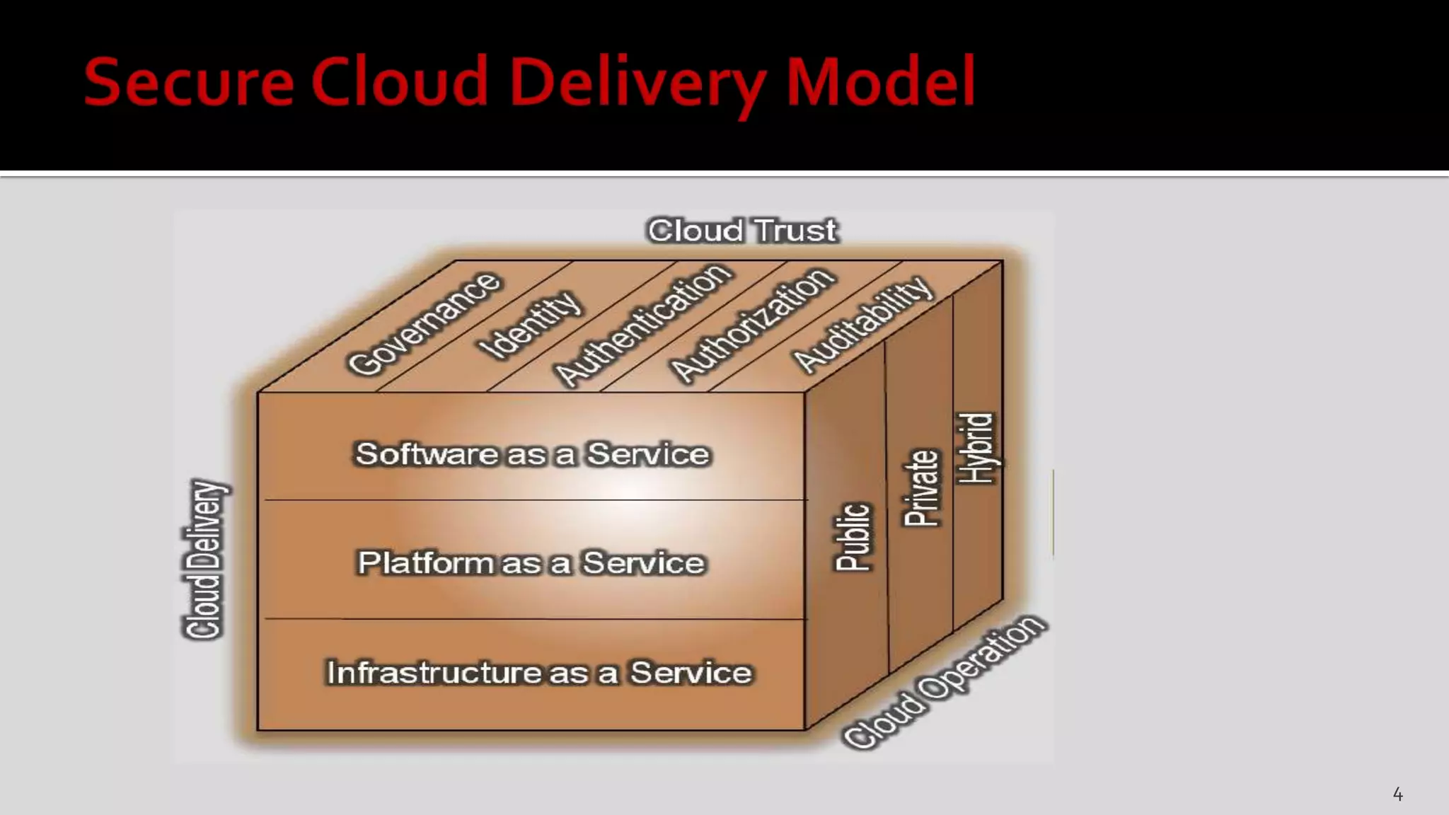 Secure Cloud Reference Architecture | PPT | Free Download