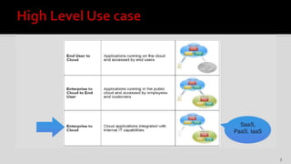 Secure Cloud Reference Architecture Pptx