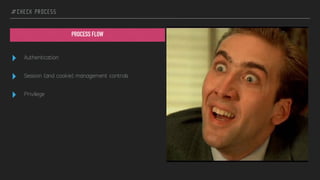 Secure coding by windows98SE | PDF