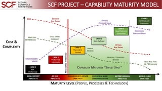 secure-controls-framework-sales-presentation.pptx