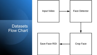 secure-door-entry-using-face-recognition-and-thermal-screening-final-presentation.pdf