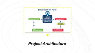 secure-door-entry-using-face-recognition-and-thermal-screening-final-presentation.pdf